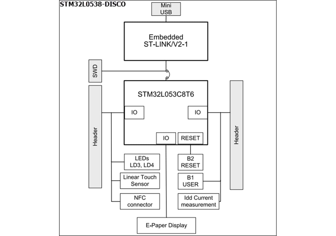 STM32L0538-DISCO Discovery Kit - STMicro | Mouser