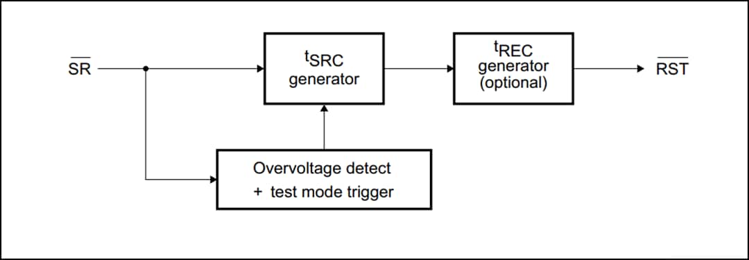 SR1 4-Pin Smart Reset™ Switch - STMicro | Mouser