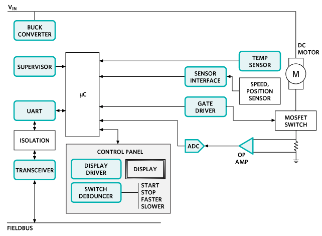 Motor Control Solutions - ADI | Mouser