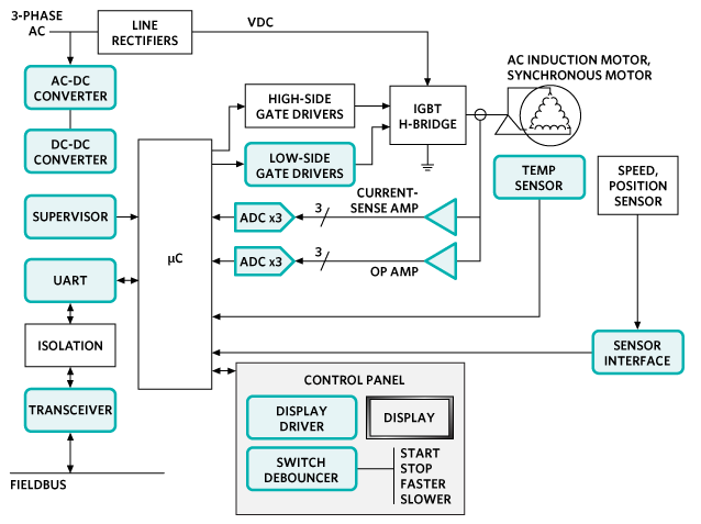 Motor Control Solutions - ADI | Mouser