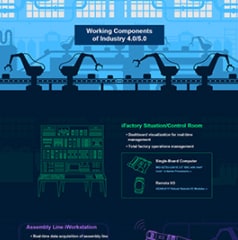 ADAM-6000 Ethernet I/O Modules - Advantech | Mouser