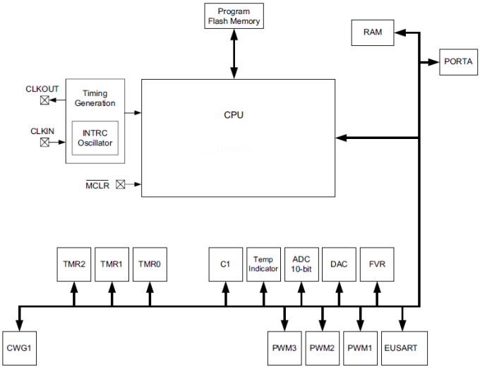 PIC12F157x 8-Bit Microcontrollers - Microchip Technology | Mouser