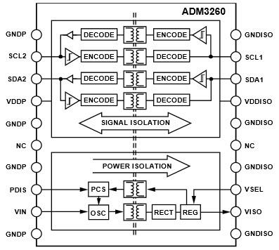 ADM3260 Hot Swappable Digital & Power Isolator - ADI | Mouser