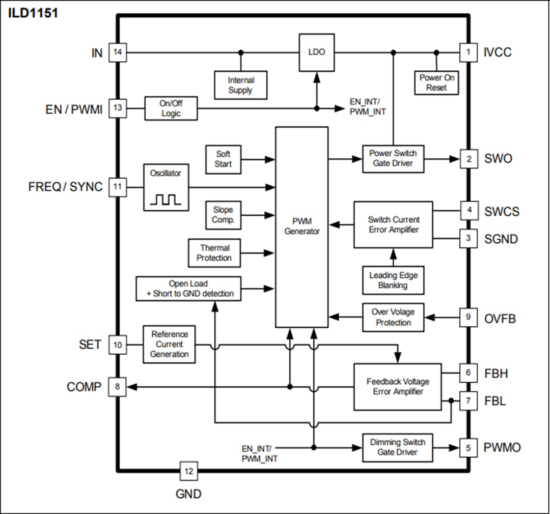 ILDx DC-DC LED Driver ICs for High Power LEDs - Infineon Technologies ...