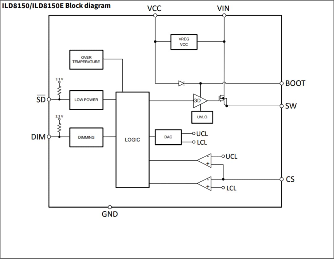 ILDx DC-DC LED Driver ICs for High Power LEDs - Infineon Technologies ...