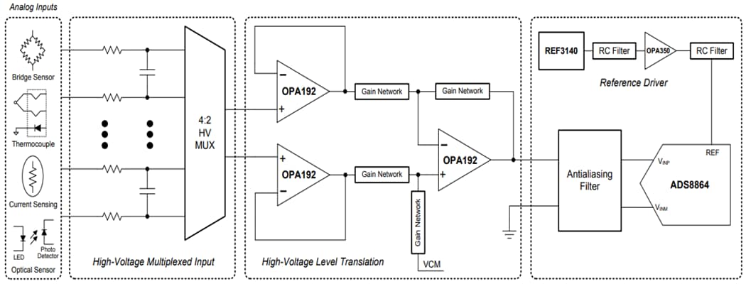 OPAx192/OPAx192-Q1 Rail-to-Rail Precision Op-Amps - TI | Mouser