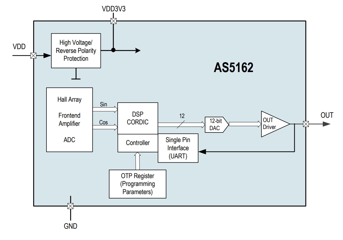 AS5162 Analog Magnetic Angle Position Sensor - ams OSRAM | Mouser