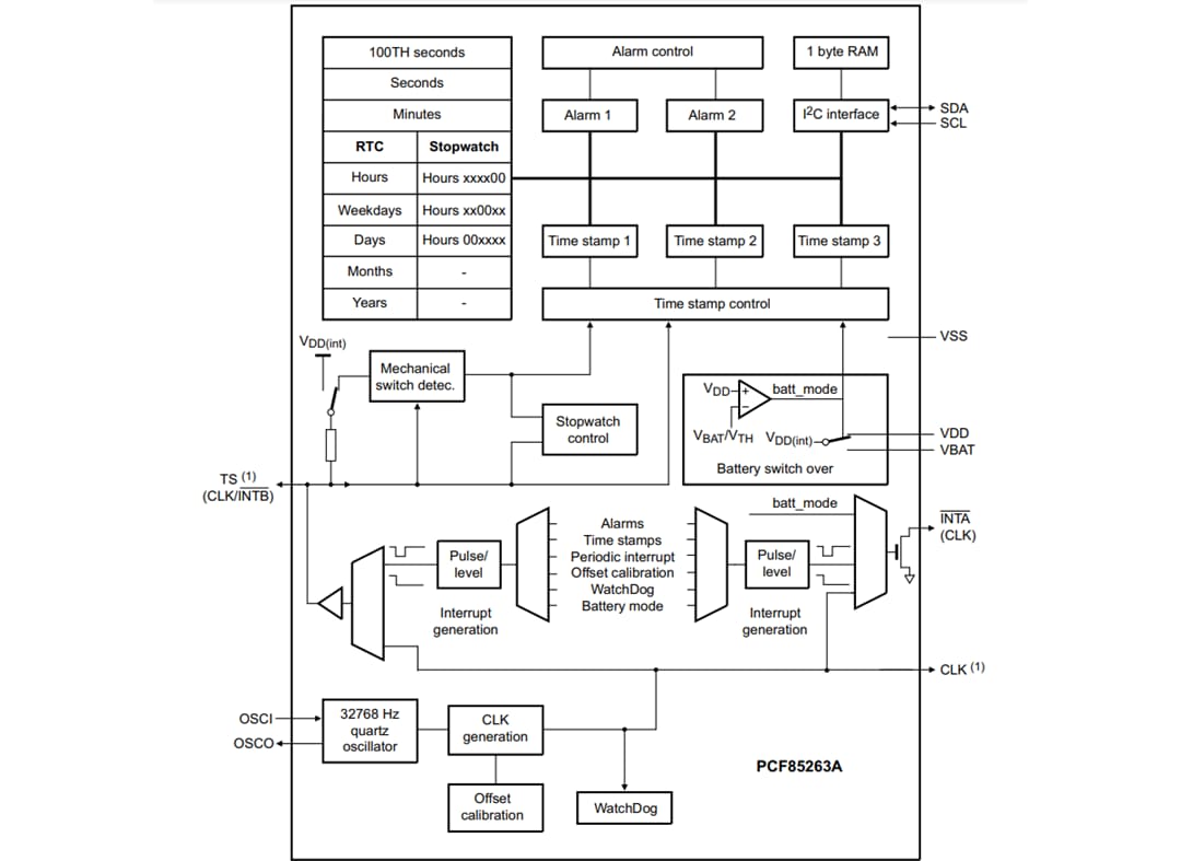 PCF85263A Real-Time Clock (RTC) & Calendar - NXP Semiconductors | Mouser