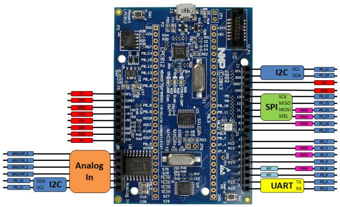LPC812 MAX Experimenter Kit - Embedded Artists | Mouser