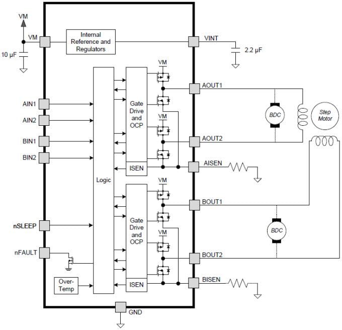 DRV8833C Dual H-Bridge Motor Drivers - TI | Mouser