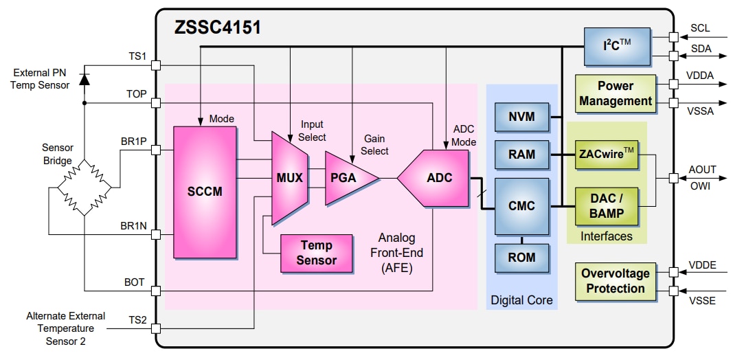 ZSSC4151 Automotive Sensor Signal Conditioner IC - Renesas | Mouser
