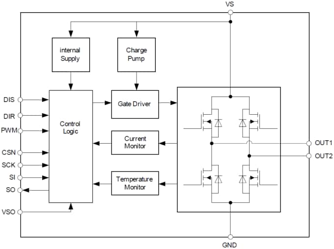 IFX9201SG Integrated H-Bridge Driver - Infineon Technologies | Mouser