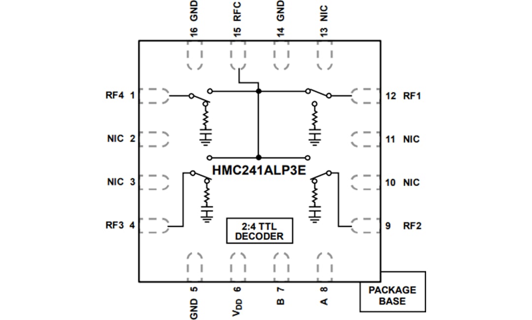HMC241ALP3E SP4T Non-Reflective Switch - ADI | Mouser