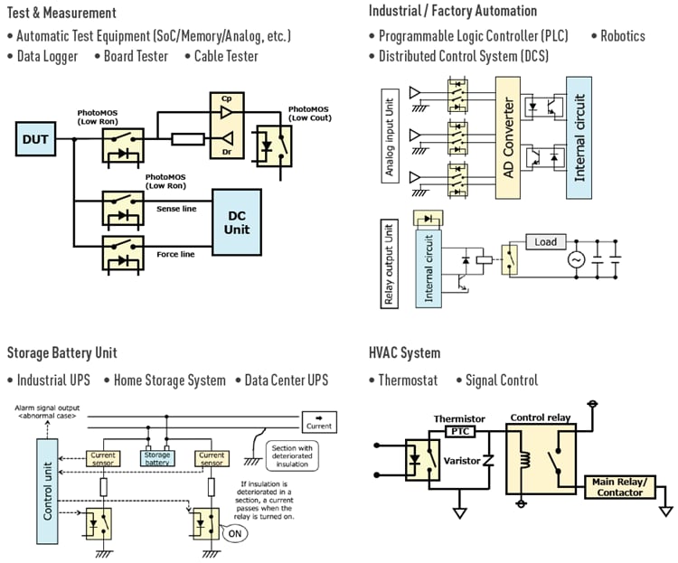 PhotoMOS - Panasonic Industrial Devices | Mouser