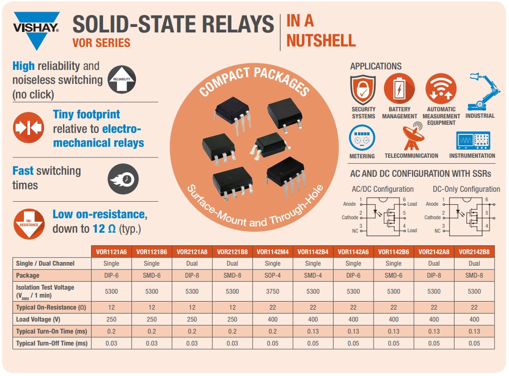 VOR Solid-State Relays - Vishay | Mouser