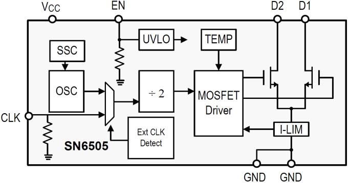 SN6505x/SN6505x-Q1 Low-Noise Transformer Drivers - TI | Mouser