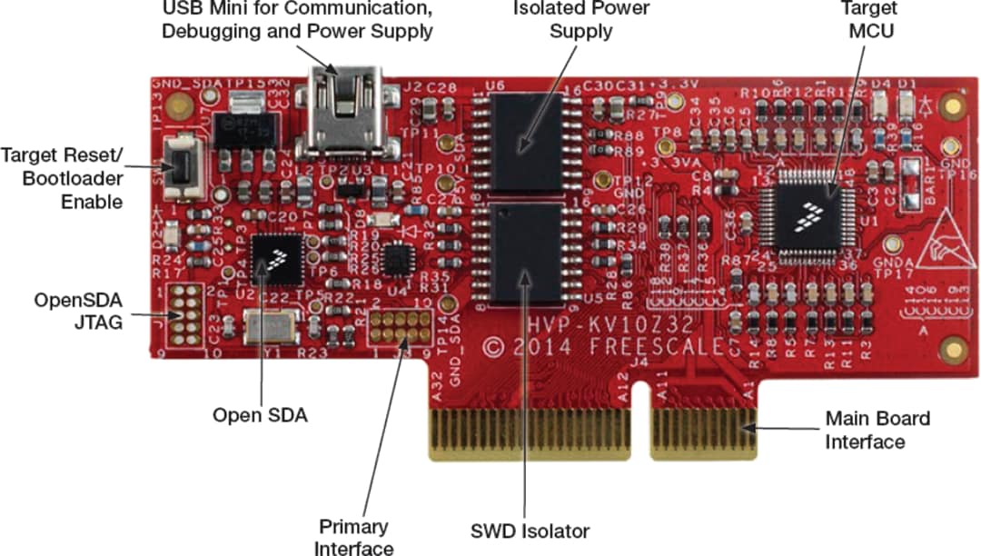 High-Voltage Development Platform Controller Cards - NXP Semiconductors ...