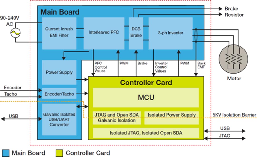 High-Voltage Development Platform Controller Cards - NXP Semiconductors ...