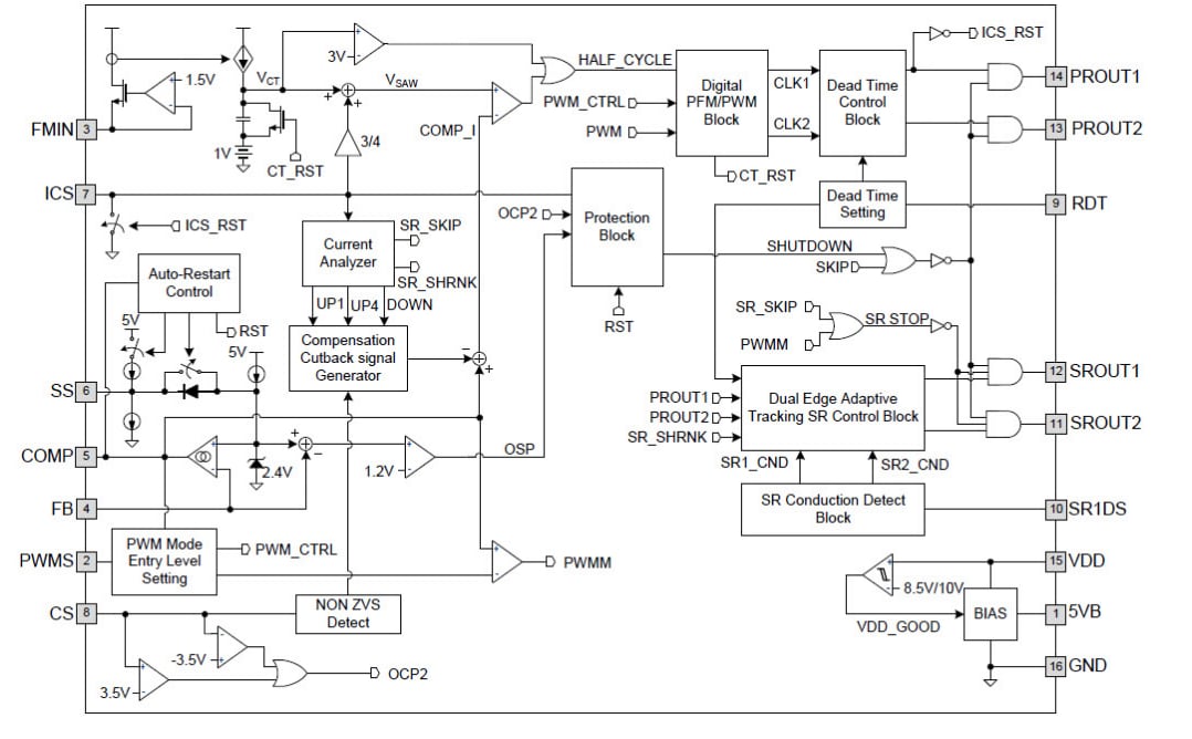 FAN7688 Advanced PFM Controller - onsemi / Fairchild | Mouser