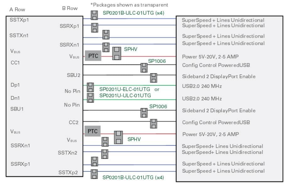 USB 3.1 Type C Circuit Protection - Littelfuse | Mouser