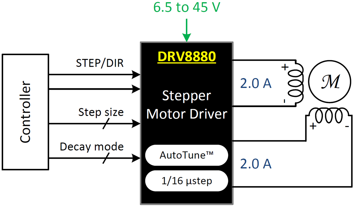 DRV8880 2A Stepper Motor Driver - TI | Mouser