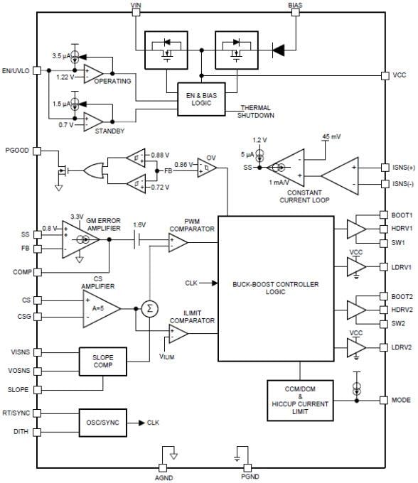 LM5175 4-Switch Synchronous Buck-Boost Controller - TI | Mouser