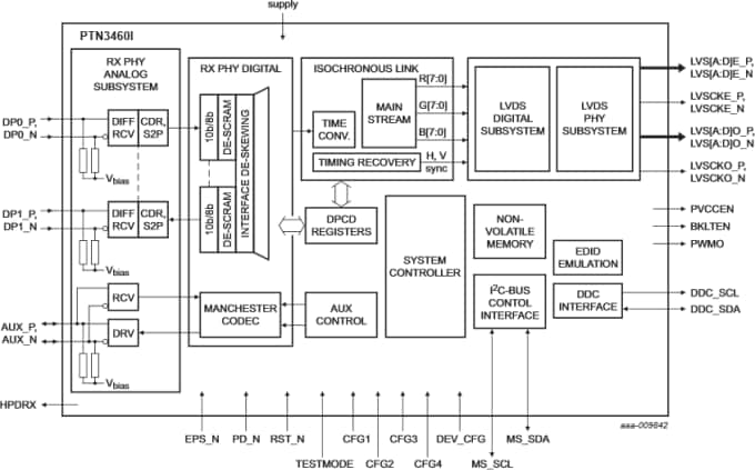 PTN3460I DisplayPort to LVDS Bridge - NXP Semiconductors | Mouser