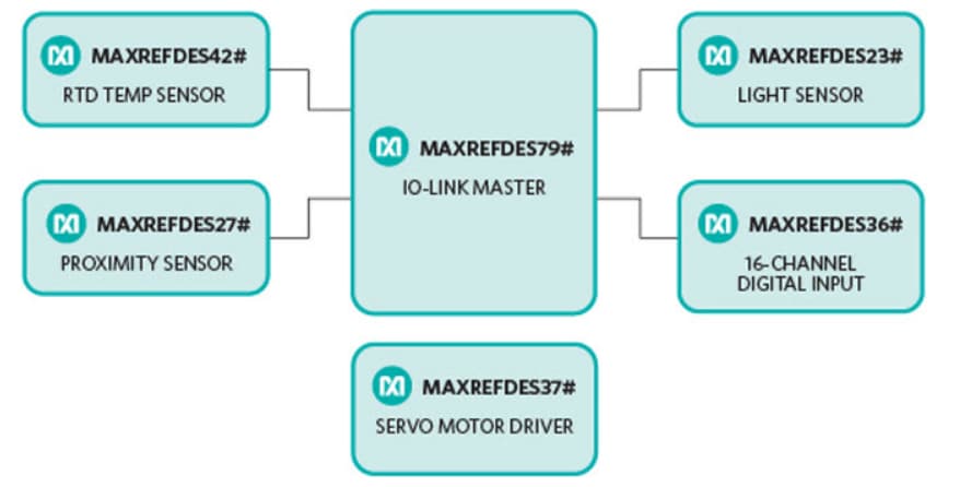 MAXREFDES79 4-Port IO-Link Master Reference Design - Analog Devices / Maxim Integrated | Mouser