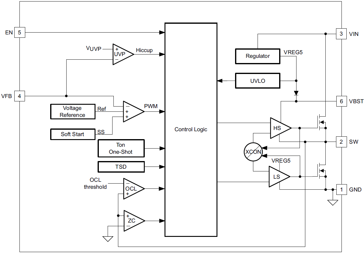 TPS562201/TPS562208 Step-Down Converters - TI | Mouser