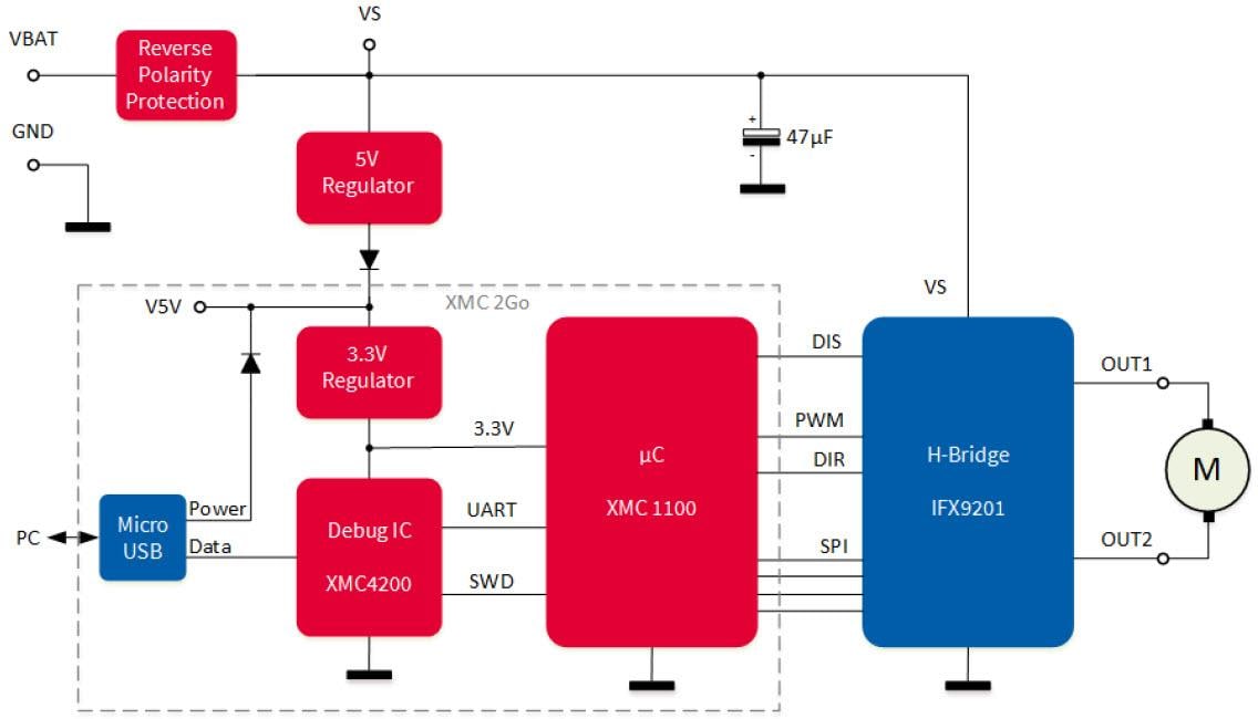 H-Bridge Kit 2GO - Infineon Technologies | Mouser