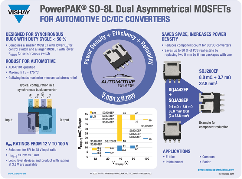 SQJ2x Dual N-Channel Auto MOSFETs - Vishay | Mouser