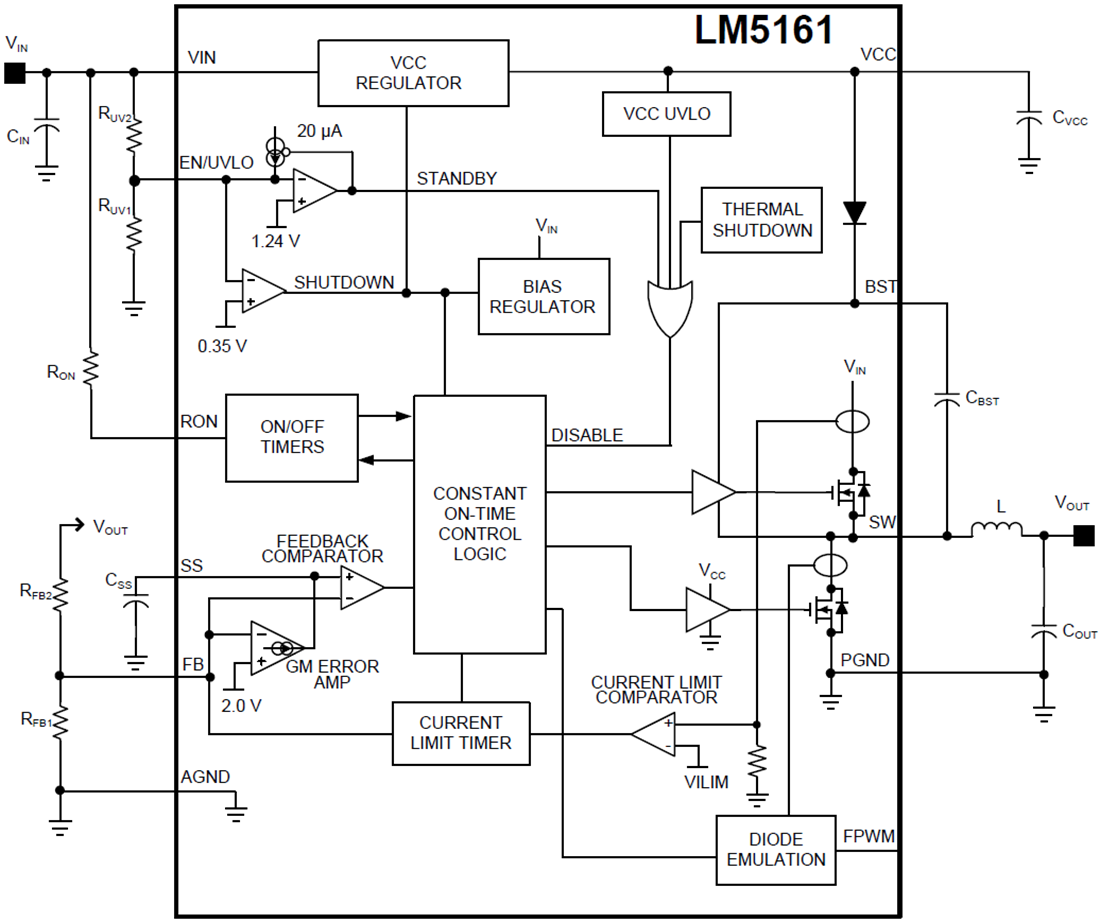 LM5161 Synchronous Buck/Fly-Buck Converter - TI | Mouser