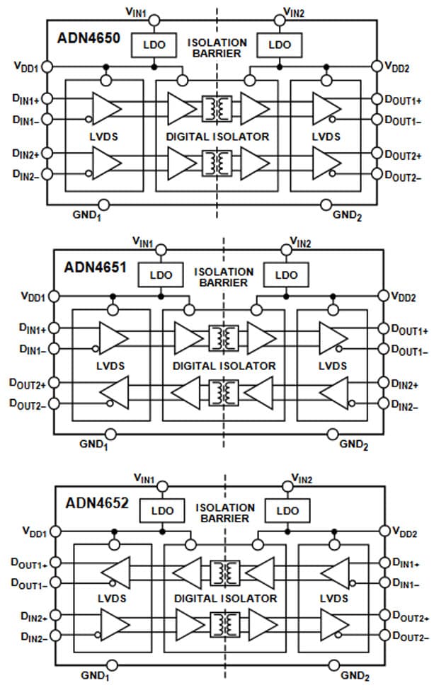 ADN4650 / ADN4651 / ADN4652 LVDS Isolators - ADI | Mouser