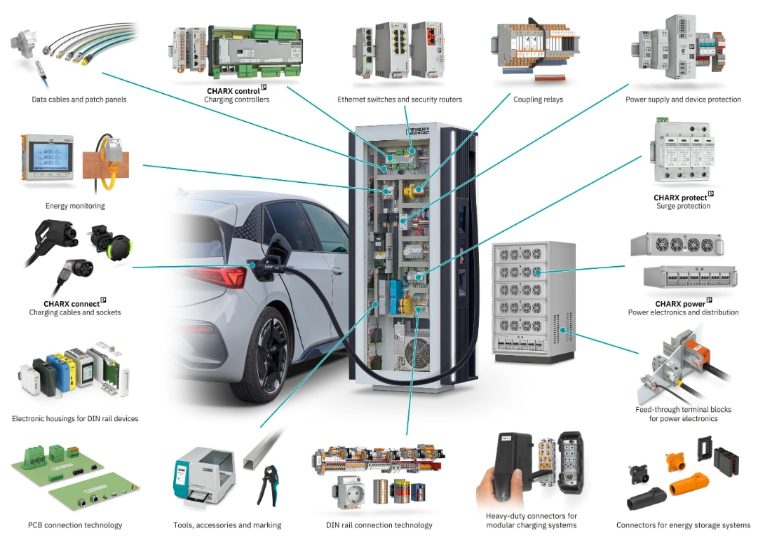 E-Mobility Solutions - Phoenix Contact | Mouser
