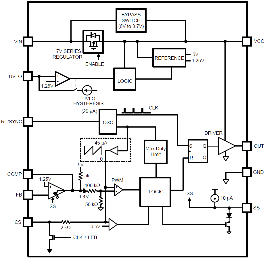 LM5022-Q1 60V Low Side Controller - TI | Mouser