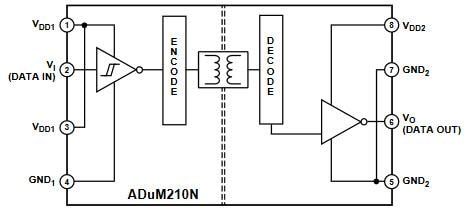 ADuM210N Single-Channel Digital Isolators - ADI | Mouser