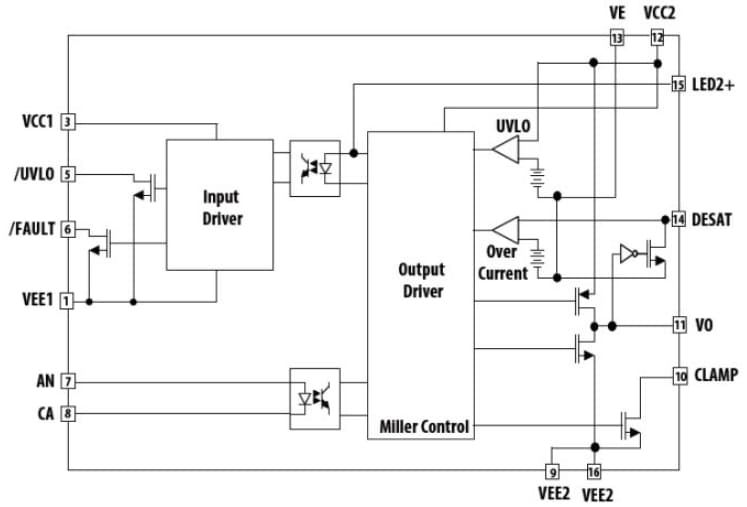 ACPL31JT Automotive MOSFET Gate Drive Optocoupler - Broadcom | Mouser