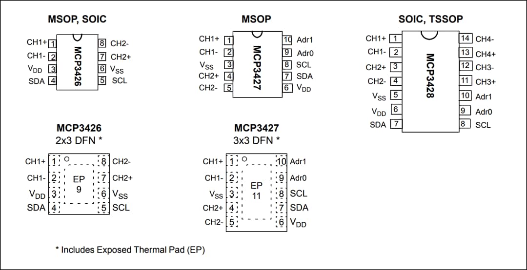 MCP3426, MCP3427, & MCP3428 16-Bit ADCs - Microchip Technology | Mouser