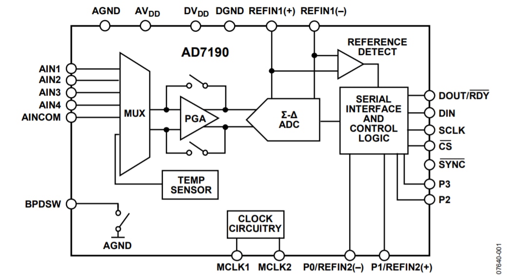 AD7190 24-Bit Sigma-Delta ADC - ADI | Mouser