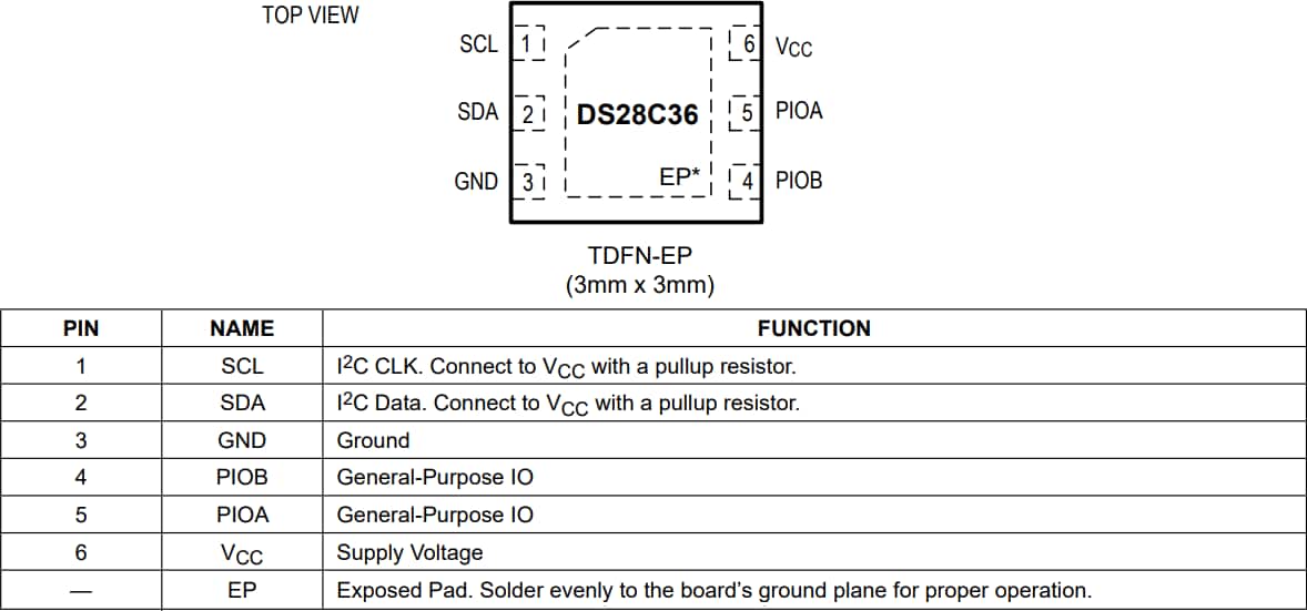 DS28C36 Deep Cover® Secure Authenticator - Analog Devices / Maxim Integrated | Mouser