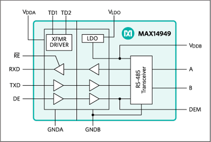 MAX14949 Half-Duplex RS-485/422 Transceiver - Analog Devices / Maxim Integrated | Mouser