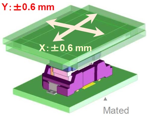 FX23L 0.5mm Pitch Board-to-Board Connectors - Hirose | Mouser