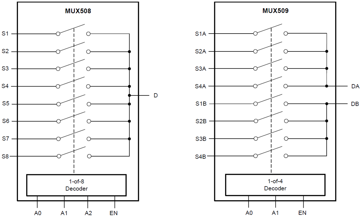 MUX50x Precision Analog Multiplexers - TI | Mouser