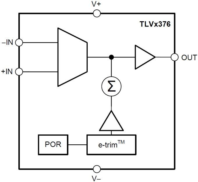 TLVx376 Precision Operational Amplifiers - TI | Mouser