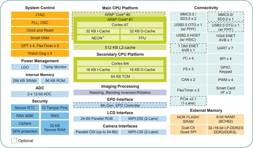 i.MX 7 Applications Processors - NXP Semiconductors | Mouser