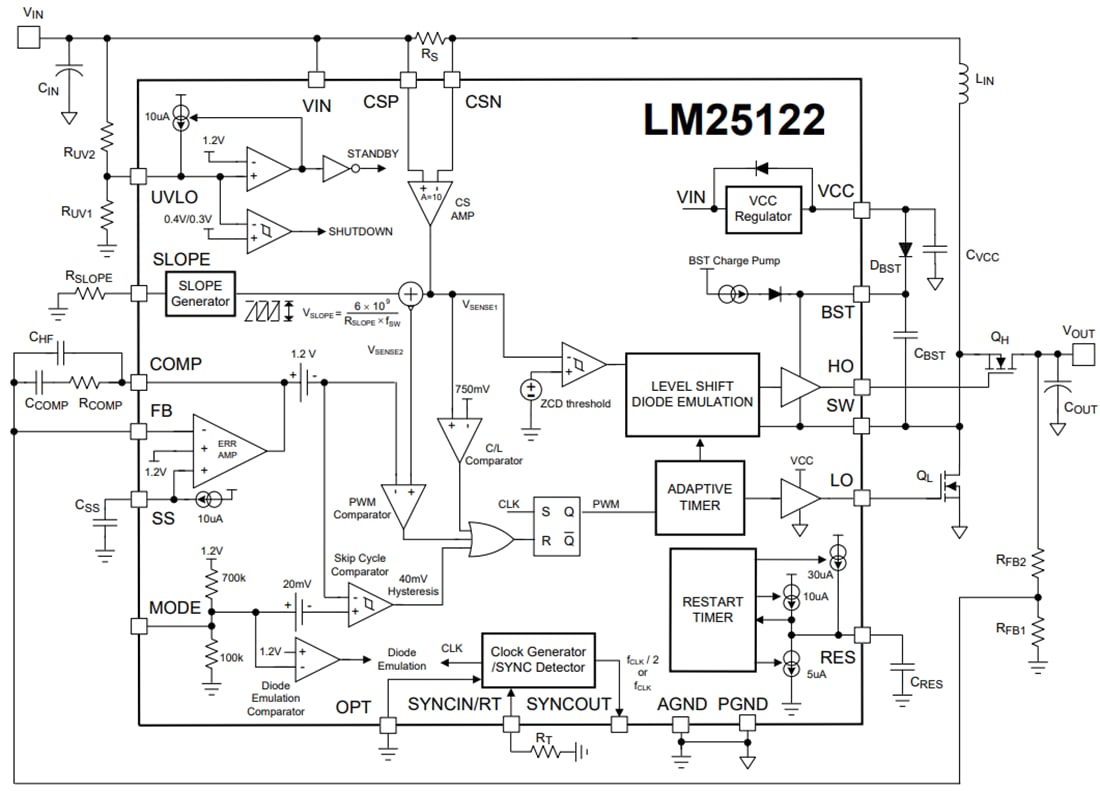 LM25122-Q1 Wide-Input Synchronous Boost Controller - TI | Mouser