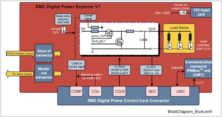 XMC™ Digital Power Explorer Kit - Infineon Technologies | Mouser
