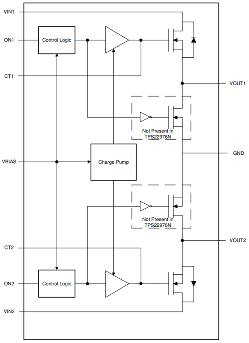 TPS22976 Dual-Channel Load Switches - TI | Mouser