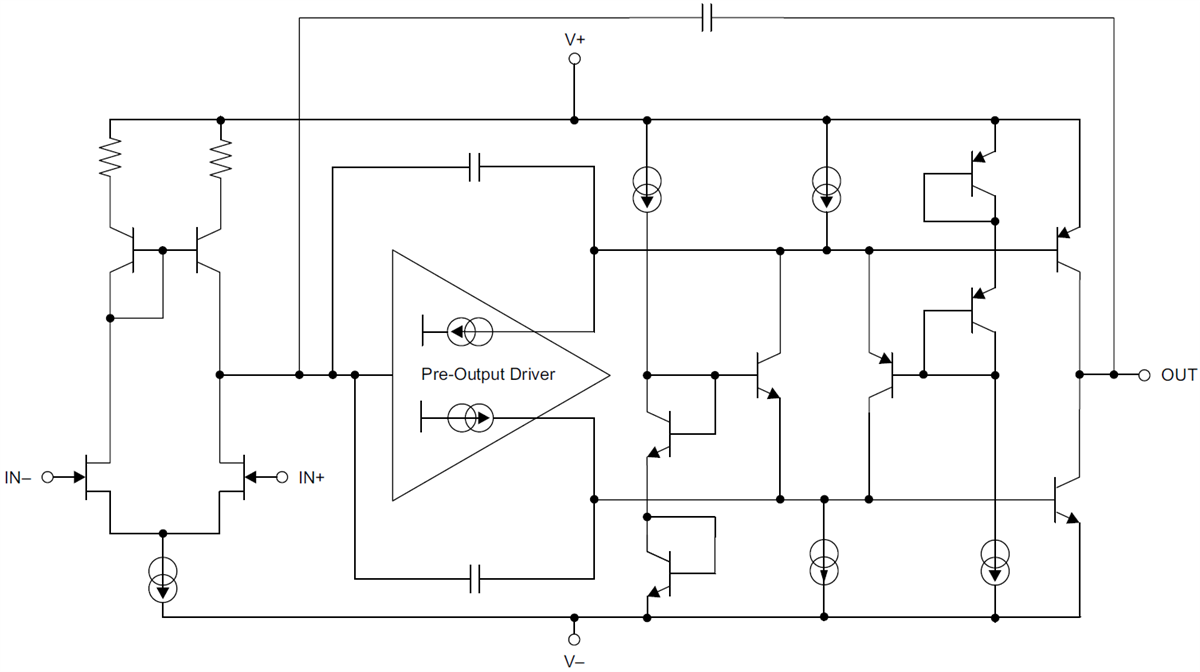 OPAx145 JFET Operational Amplifiers - TI | Mouser
