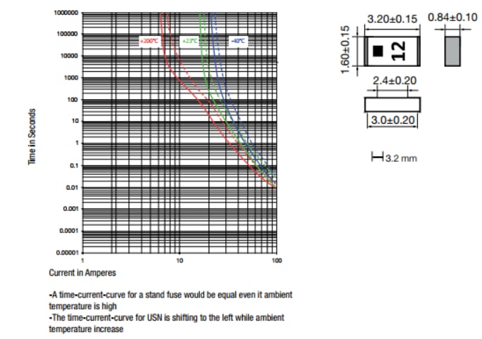 Thermal Sensitive SMD USN 1206 Fuses - Schurter | Mouser